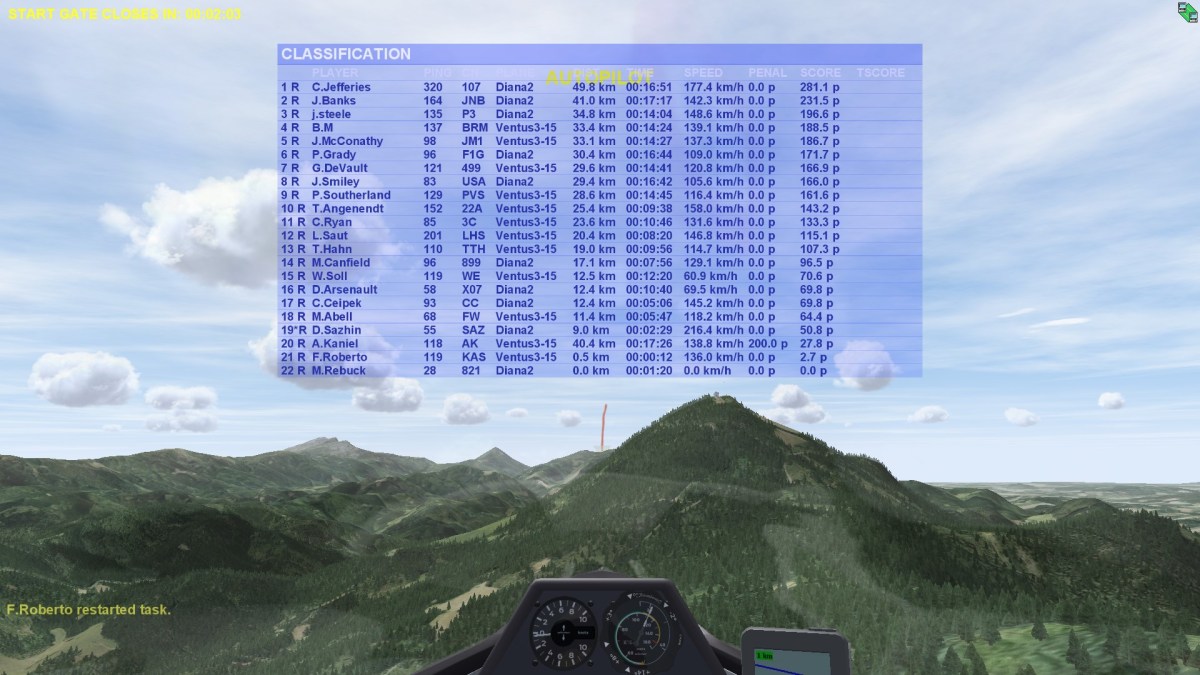 Condor: The Ultimate Racing Experience – Soaring Economist